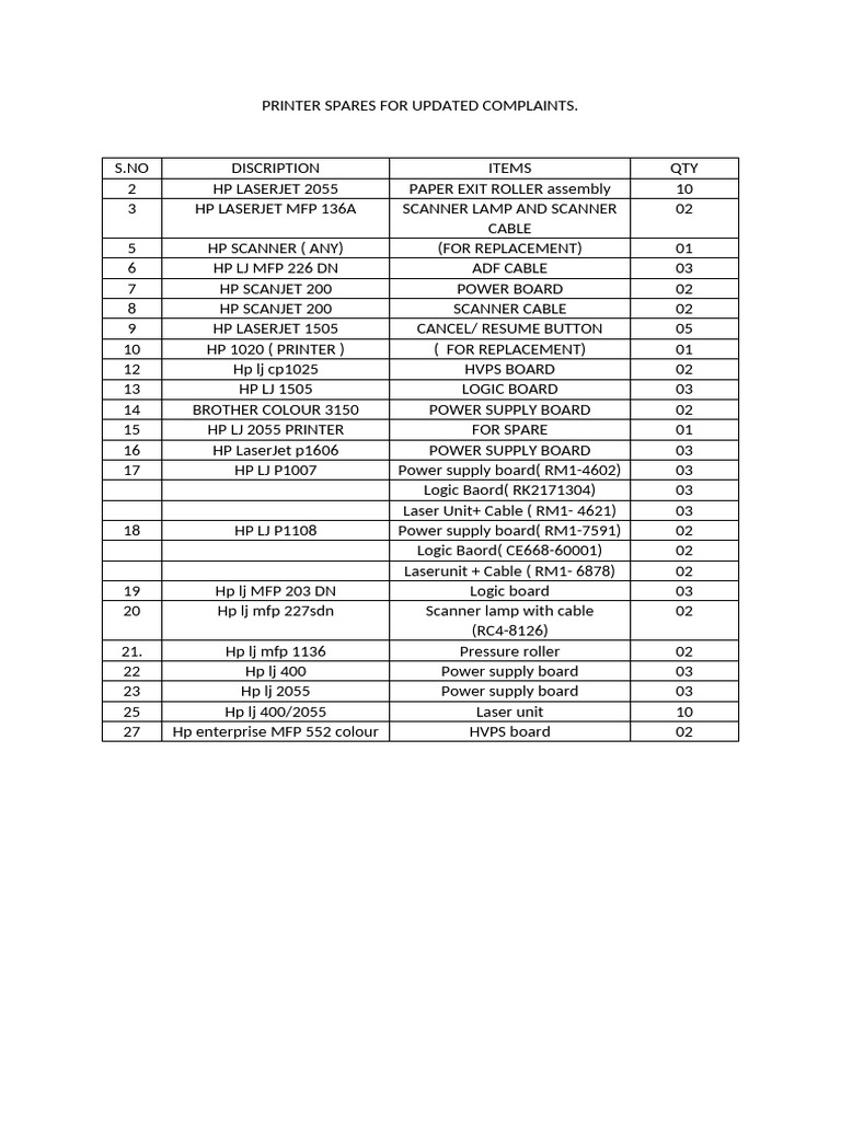 HP Printer Spare Parts Inventory List | PDF