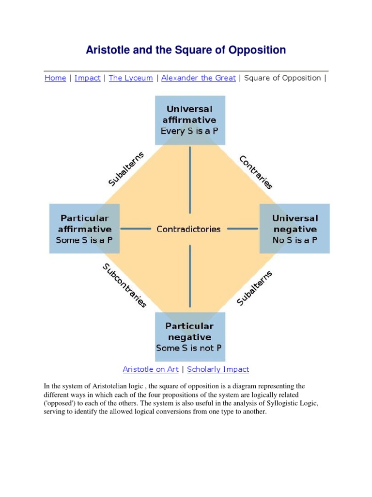 Logic Square of Opposition | Semantics | Contemporary Philosophy