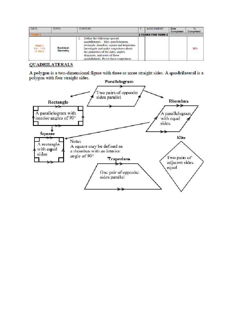 G10 Term 2 Week 1 - 075219 | PDF