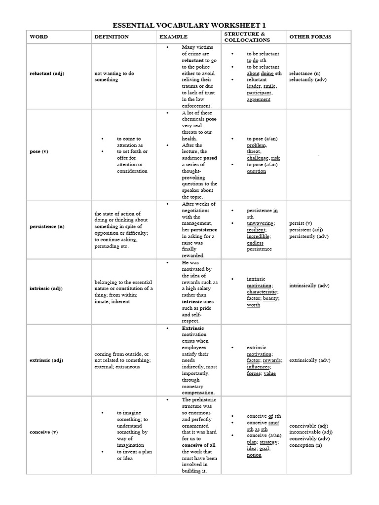 Essential Vocabulary Worksheet 1 | PDF | Motivation | Motivational