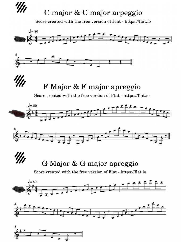 All Major PDF | PDF