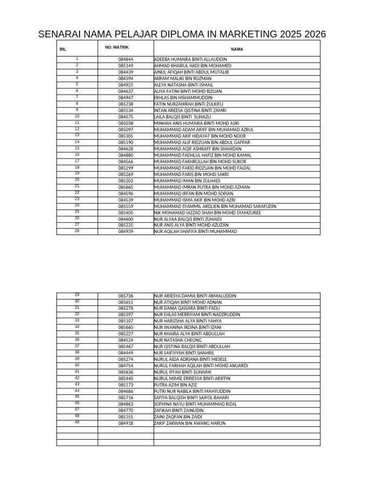 Senarai Nama Pelajar Diploma in Marketing 2025 2026: Bil. No. Matrik ...