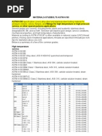 Grades of Bolts - Bolt Grade Marking Chart - AFT Fasteners | PDF ...