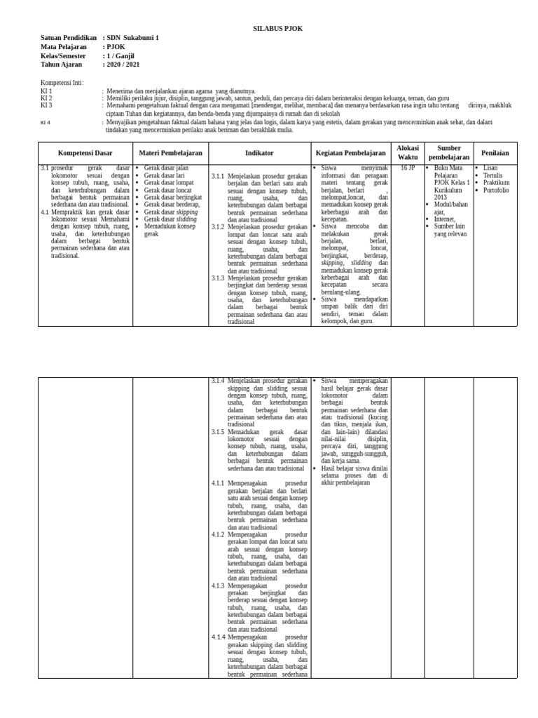 Silabus PJOK Kelas 1 Fixs SE Taoen | PDF