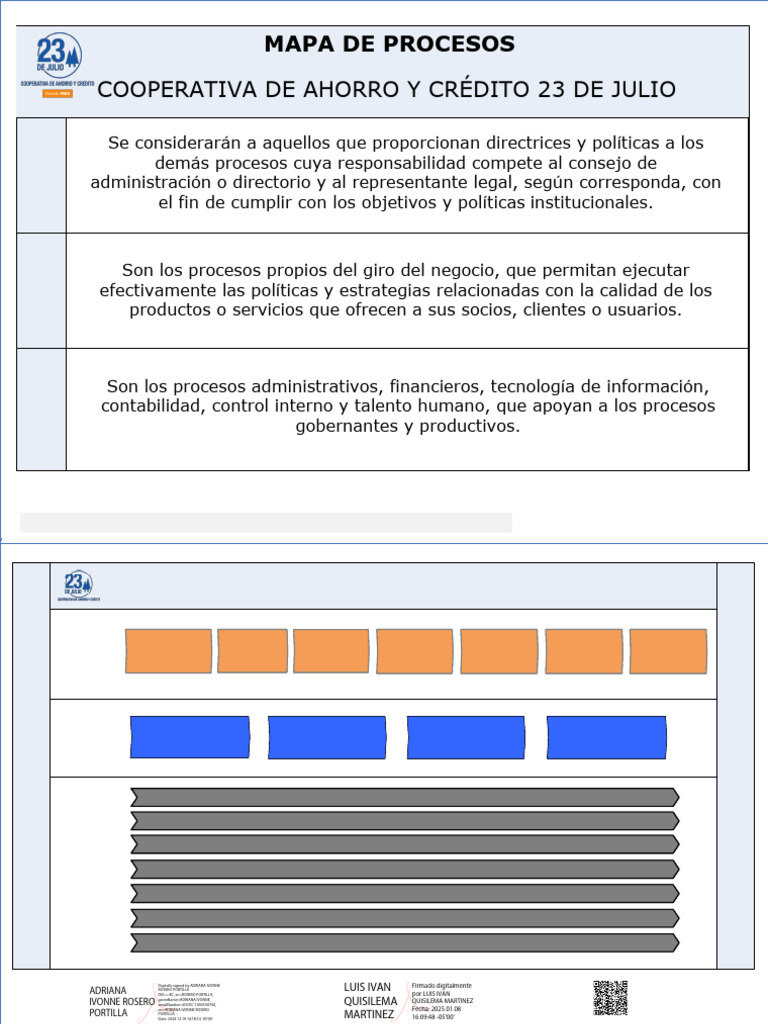 Mapa de Procesos Cooperativa 23 de Julio | PDF | Calidad (comercial ...
