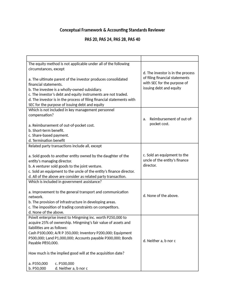 Accounting Standards Review: PAS 20, 24, 28, 40 | PDF | Fair Value ...