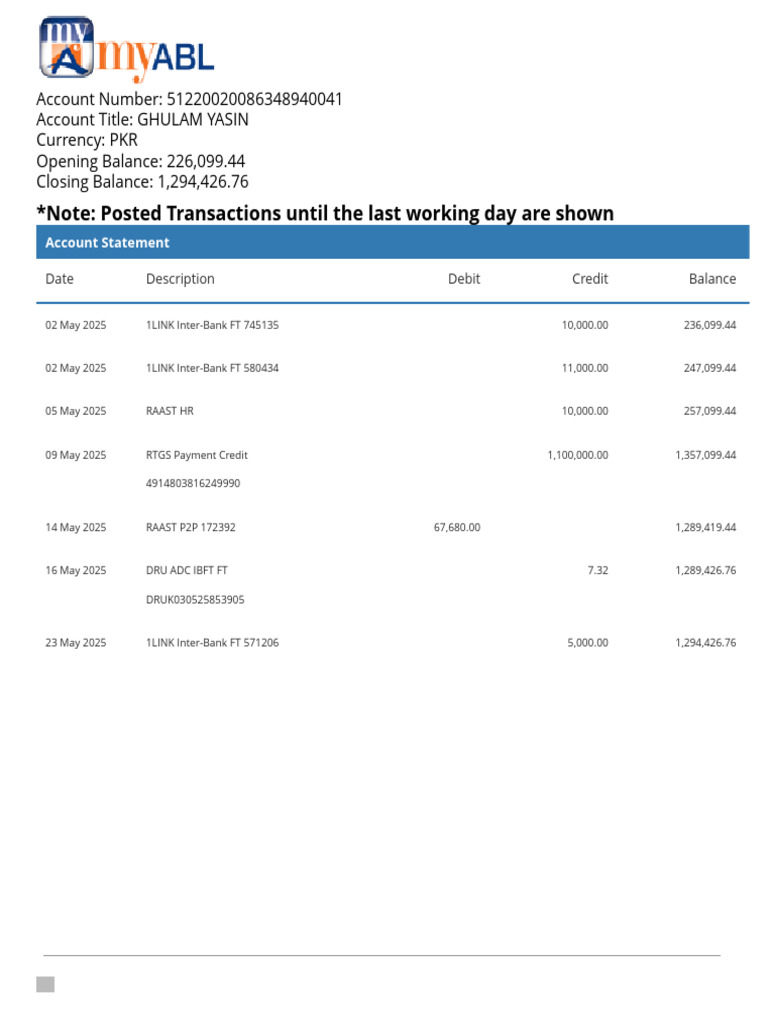 Note: Posted Transactions Until The Last Working Day Are Shown | PDF