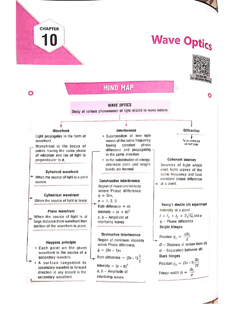 Wave Optics | PDF