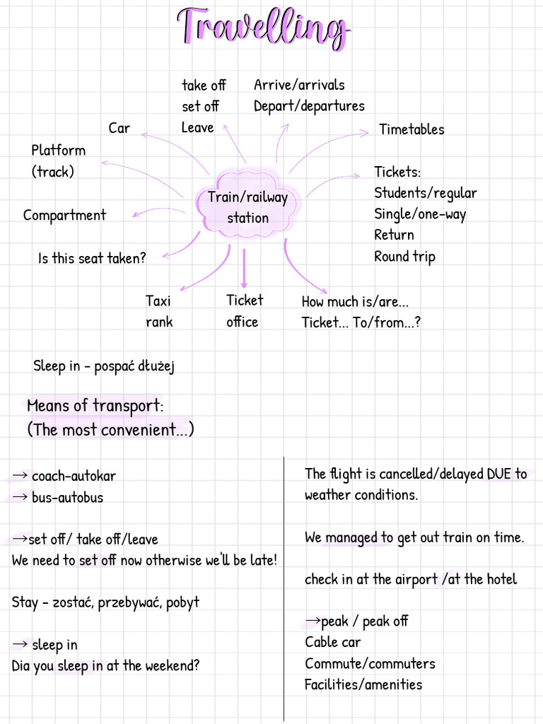 Essential Travel Vocabulary Guide | PDF | Passenger Rail Transport ...