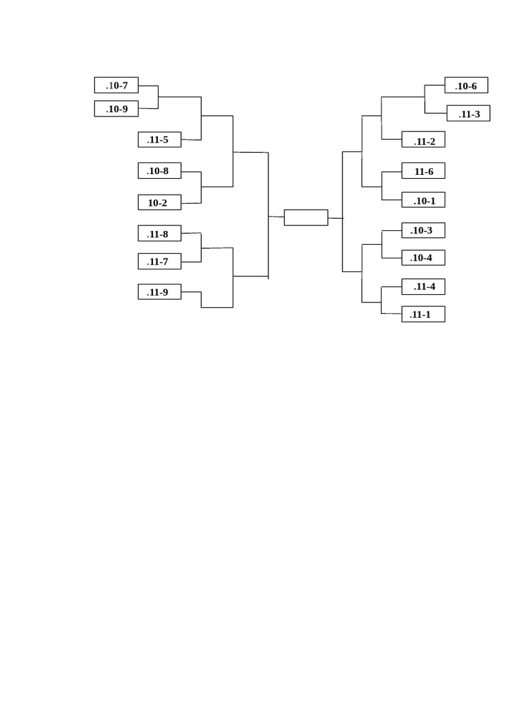 Bagan ML | PDF
