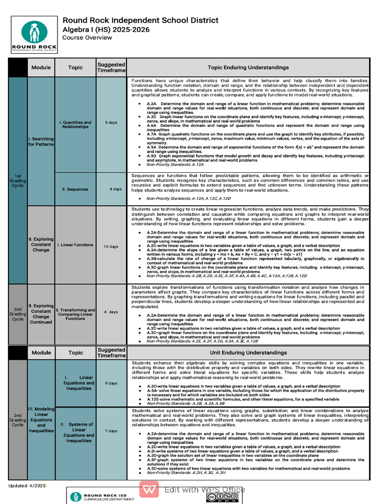 Algebra I Course Overview (HS) 2025-2026 | PDF | Equations | Function ...
