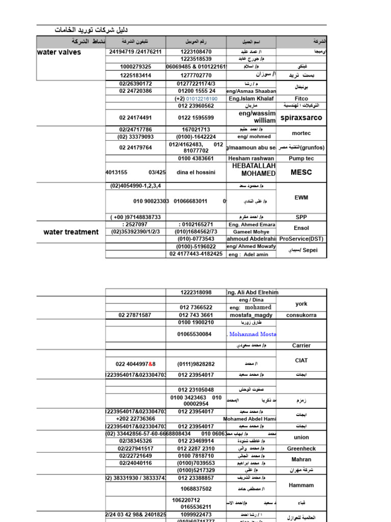 Toaz - Info Copy of XLSX PR | PDF