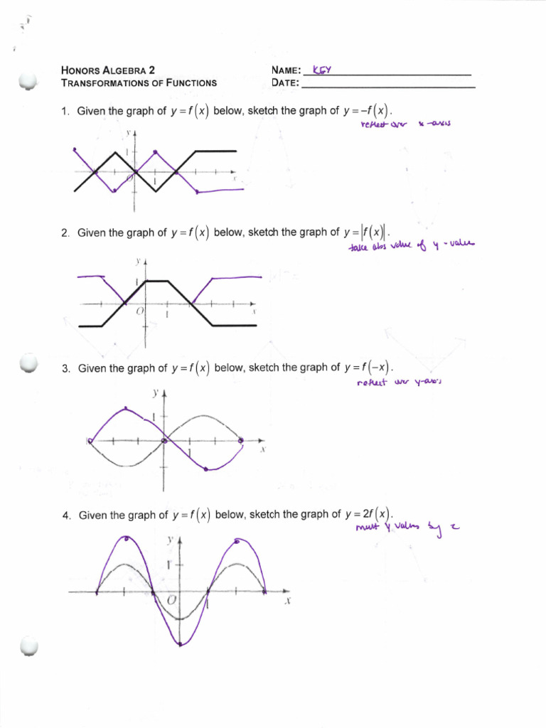 Transformations of Functions Key | PDF