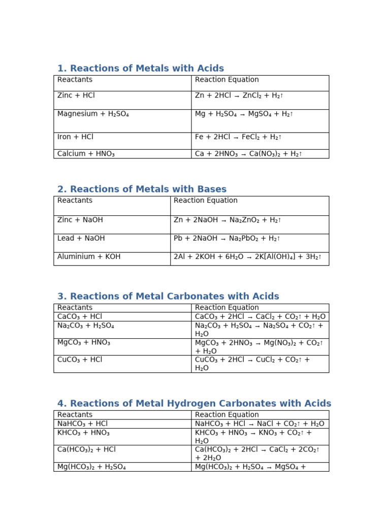 Chemical Reactions Metals Acids Bases | PDF
