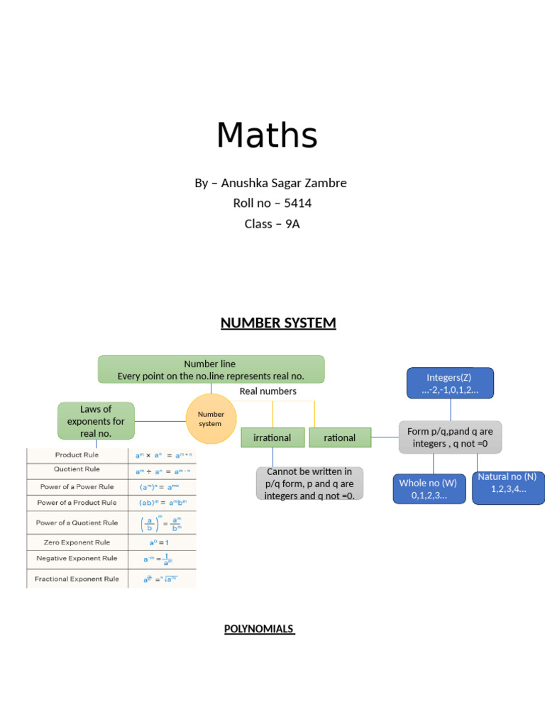 Concept Maps | PDF | Cartesian Coordinate System | Analytic Geometry