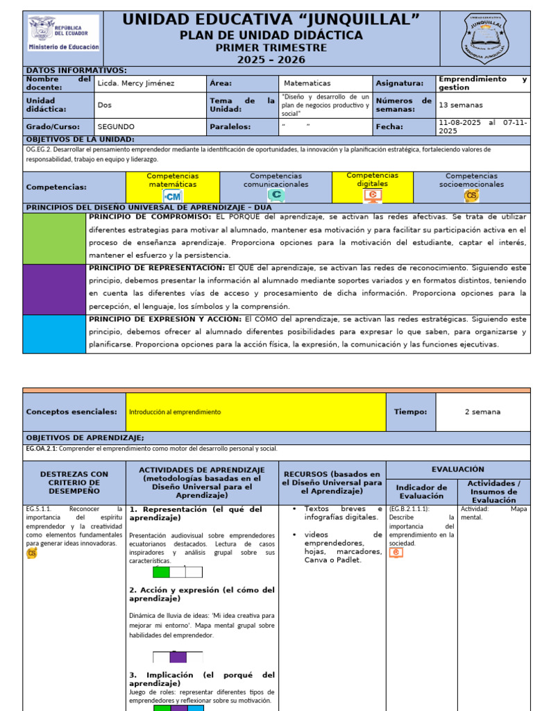 Empre Adaptacion | PDF | Iniciativa empresarial | Evaluación