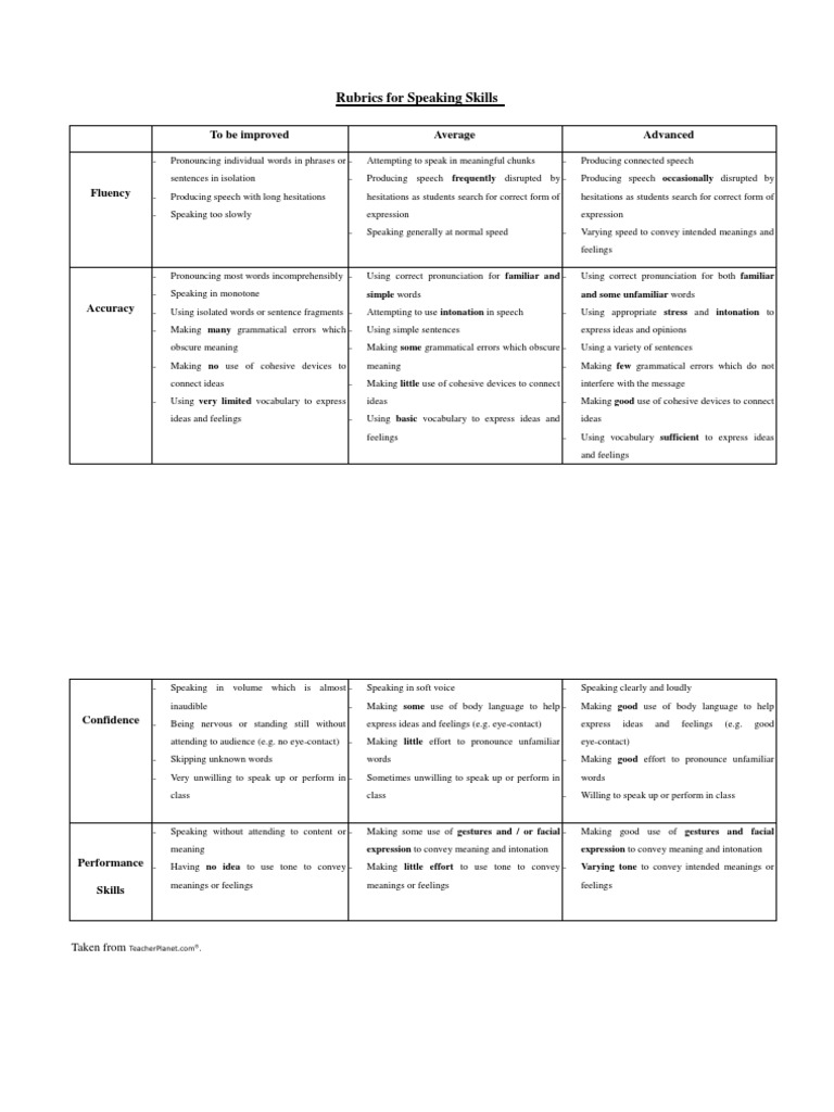 Rubrics for English Speaking Skills | PDF | Word | Sentence (Linguistics)