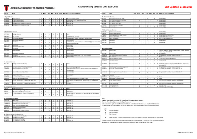 ADP Course Offering Schedule 2019-2020 - Updated 24jan 2019 | PDF ...