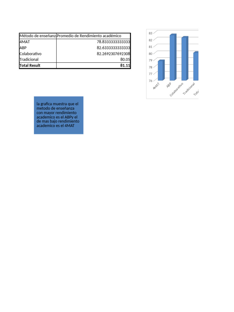 Practicas Guiada Tabla Dinamica-Federico Cerda | PDF