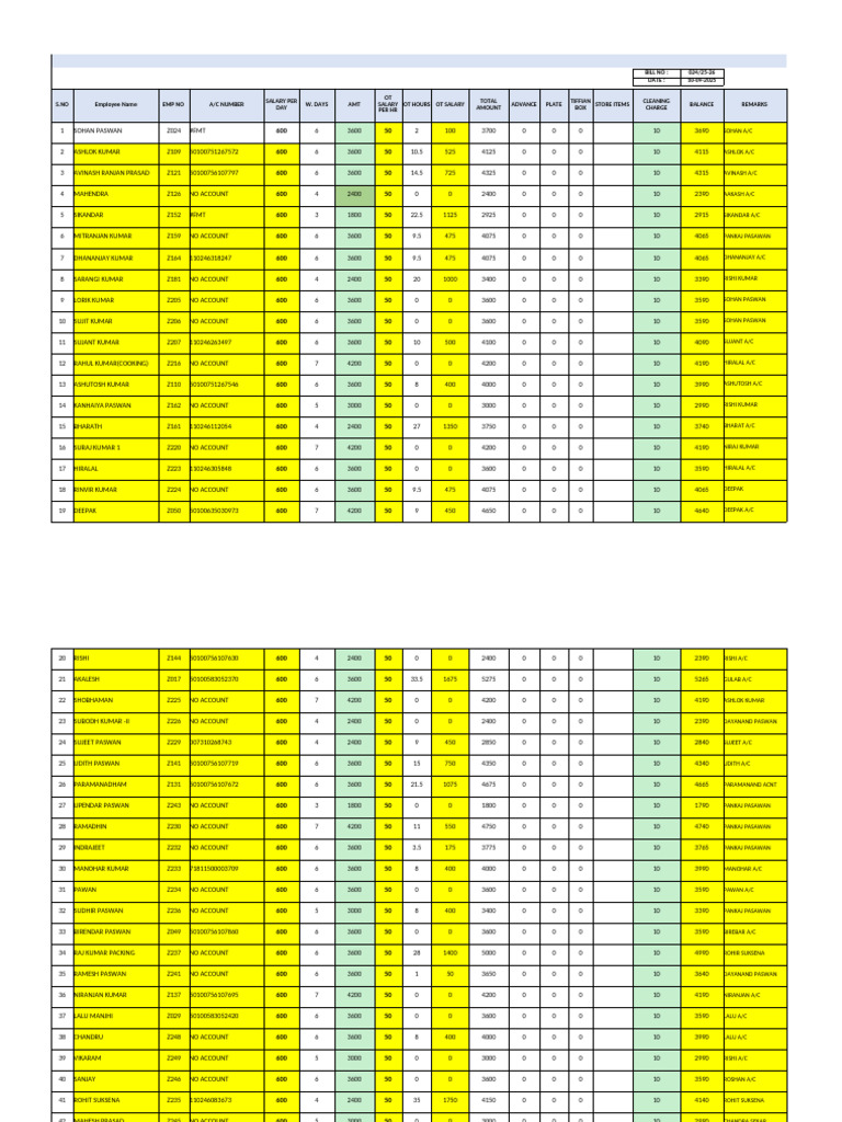 Daily Wages and Salary Report | PDF | Banks | Banking