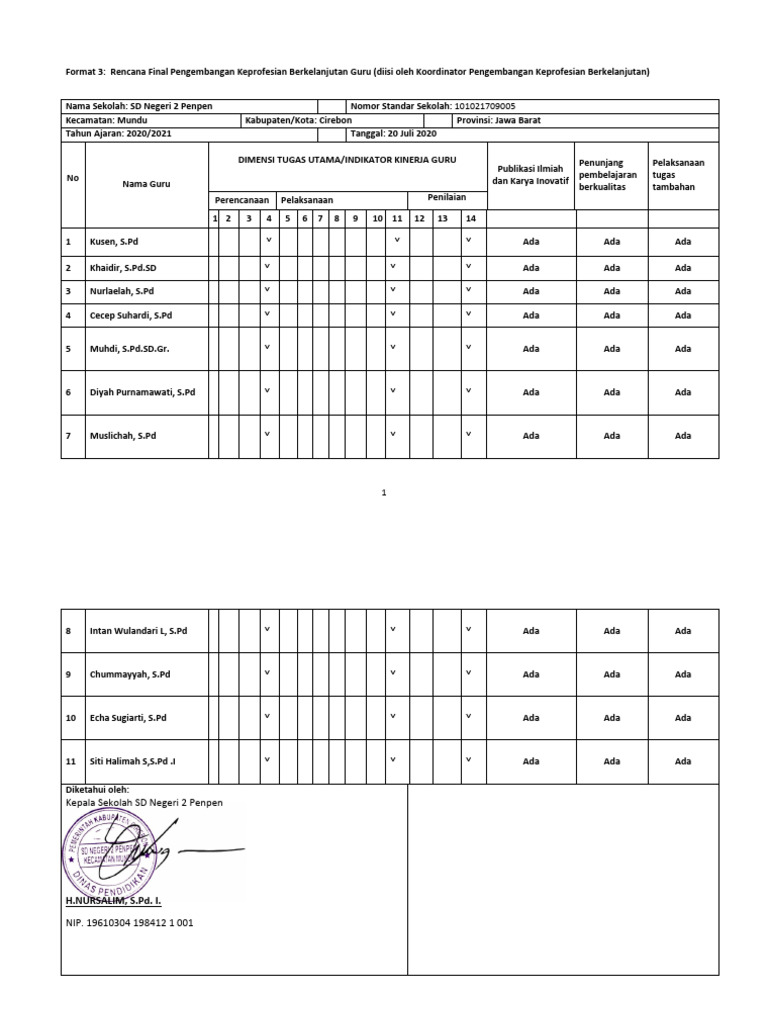 Format 3 - PKB | PDF