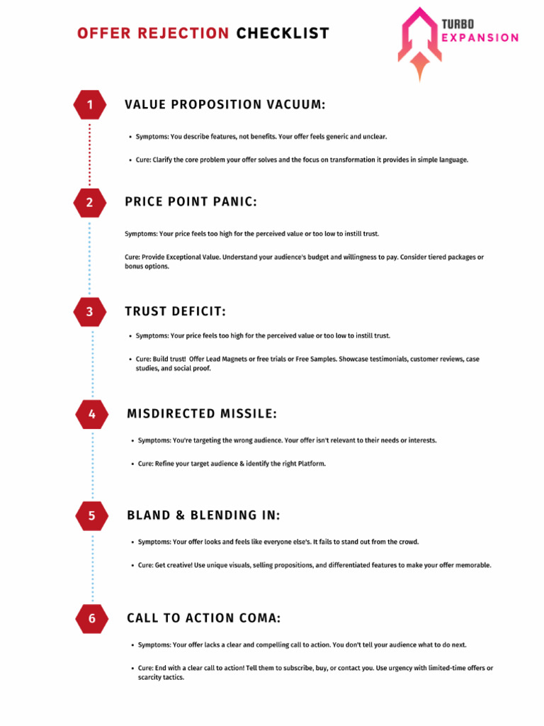 2025 SOP for Offer Rejection Checklist | PDF