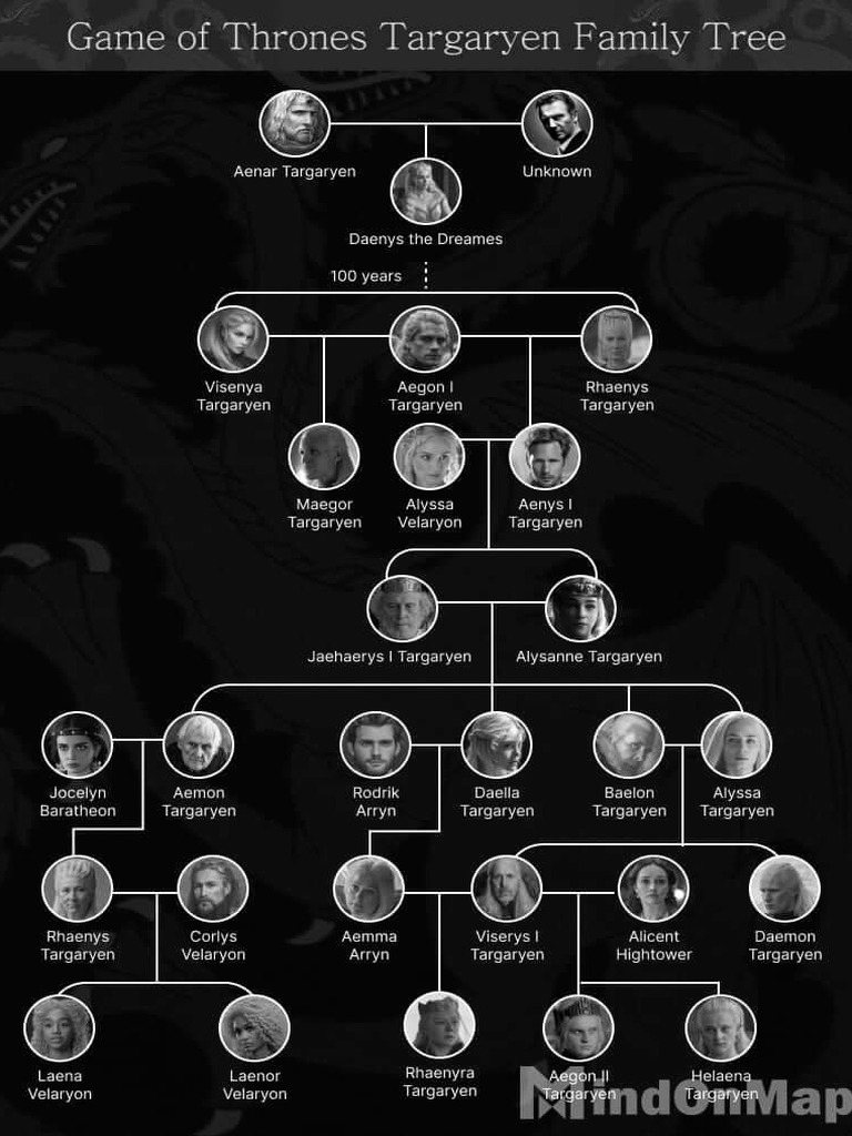 Com.google.android.apps.Photos.image | PDF