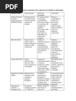 Escore Hematológico de Rodwell na Sepse Neonatal | PDF | Sepse | Infecção