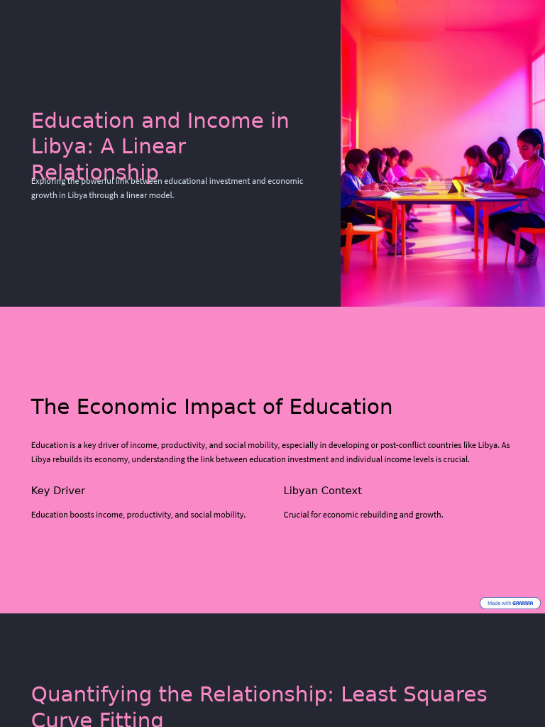 Education and Income in Libya A Linear Relationship | PDF | Least ...