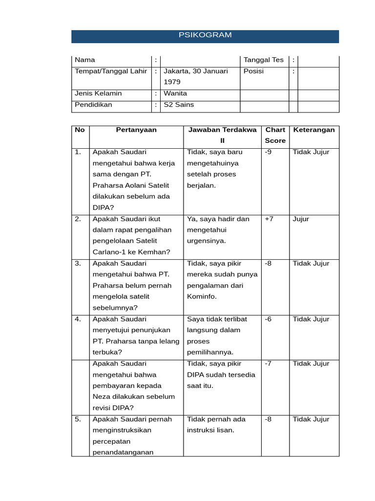 Psikogram Terkait Kasus Rischia | PDF