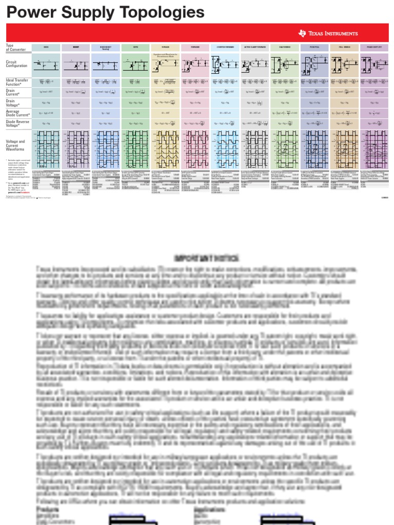 Ti Smps Poster | PDF