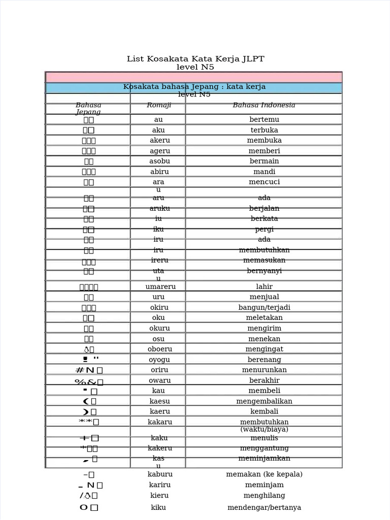 PDF List Kosakata Kata Kerja JLPT Level n4 | PDF