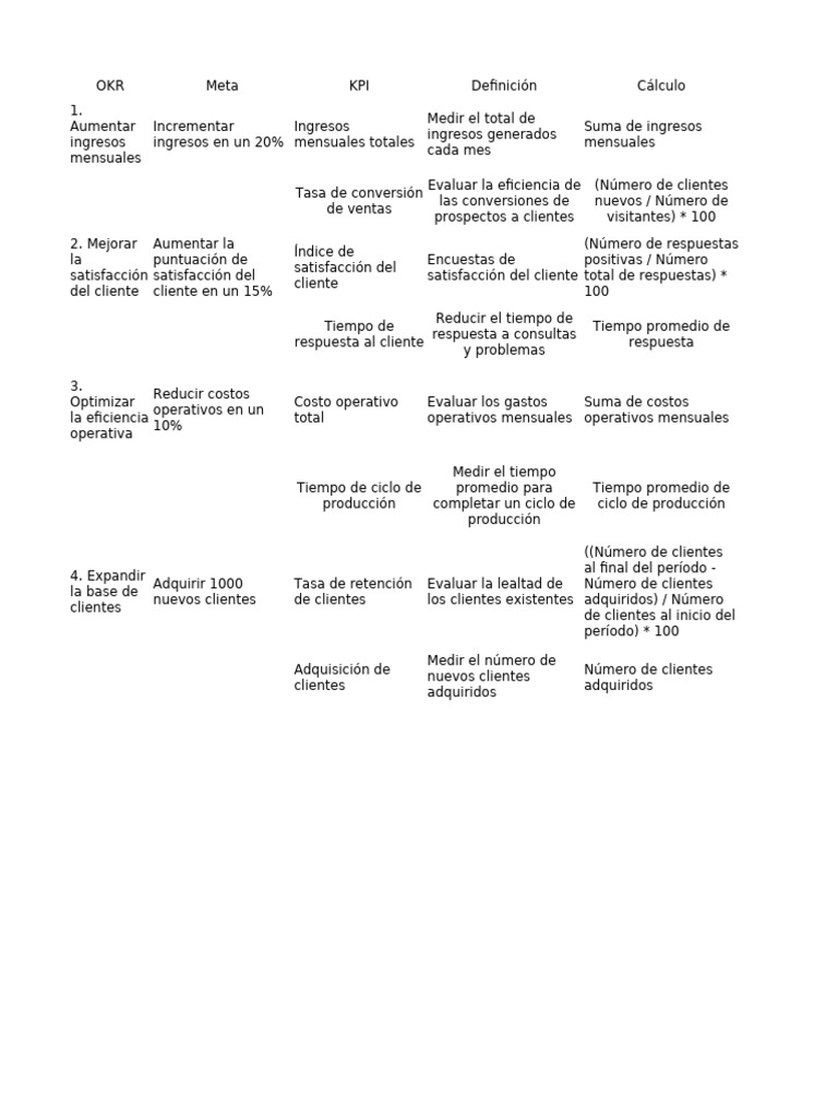 Ejemplo de OKR de Emprendimiento | PDF | Economias