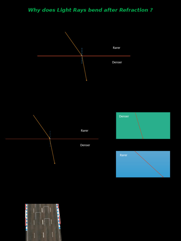 Why Does Light Rays Bend After Refraction | PDF