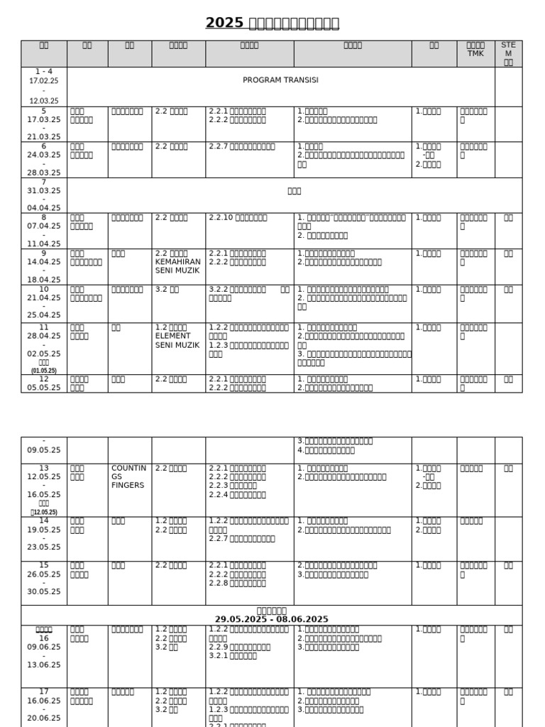 RPT MK Year 1 2025 | PDF