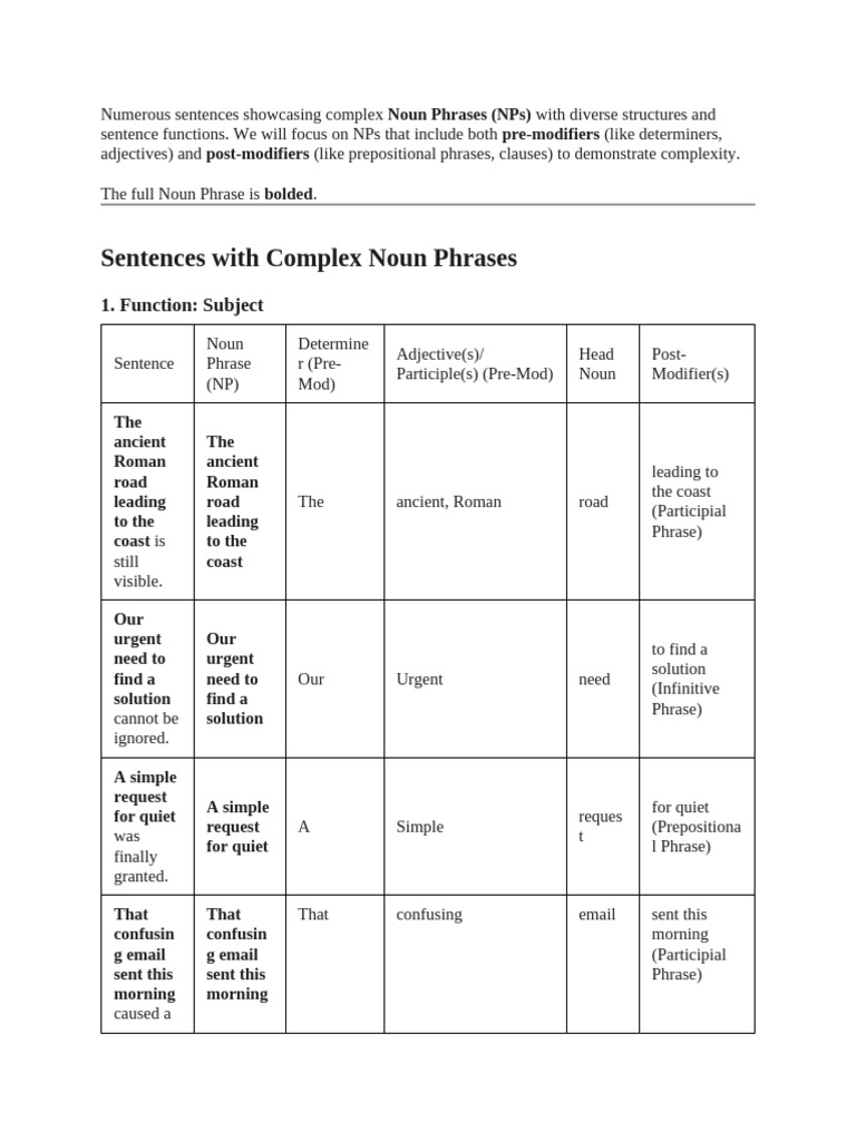 Exercises On Noun Phrases | PDF | Phrase | Noun