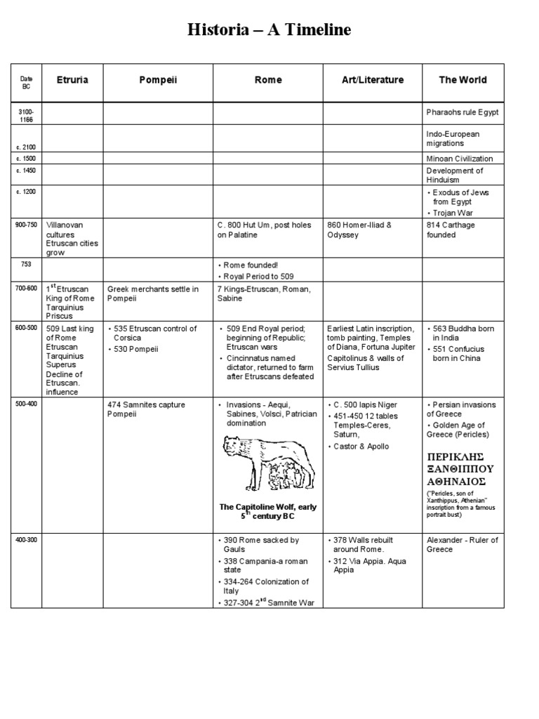 Timeline | PDF | Ancient Rome | Etruscan Civilization