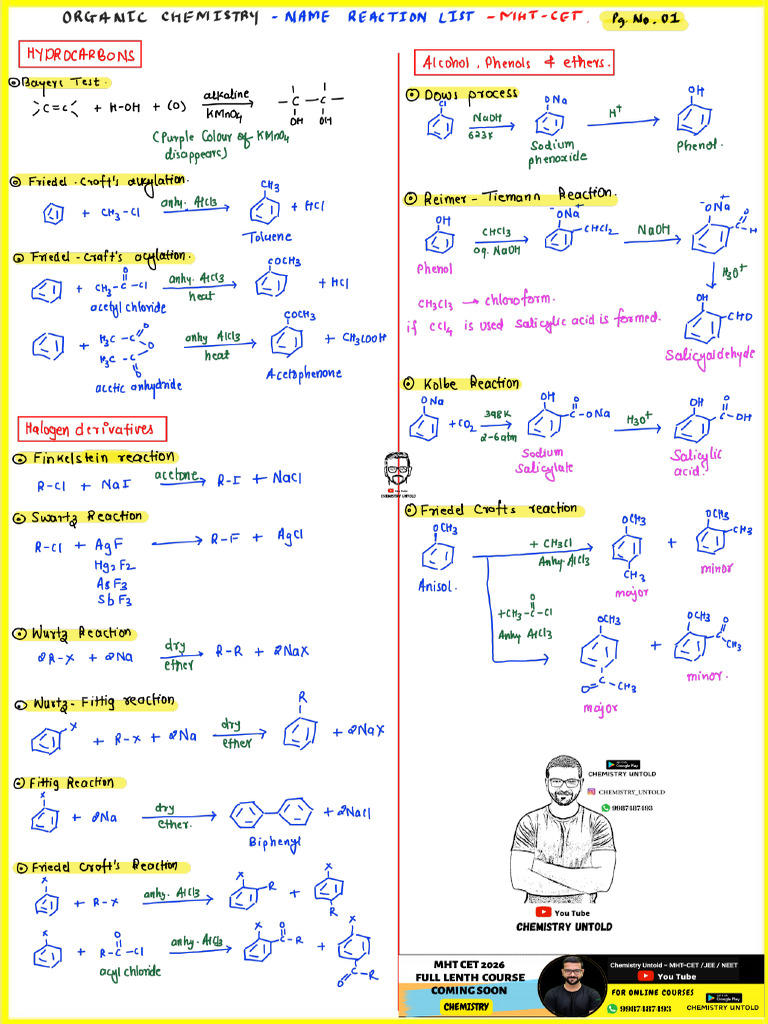 Organic Name Reactions - MHT Cet | PDF