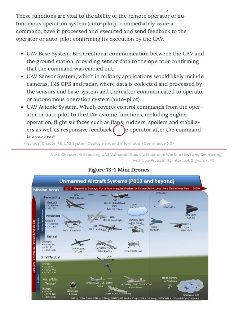 Chapter 13 Data Links Functions Attributes and Latency Unmanned ...