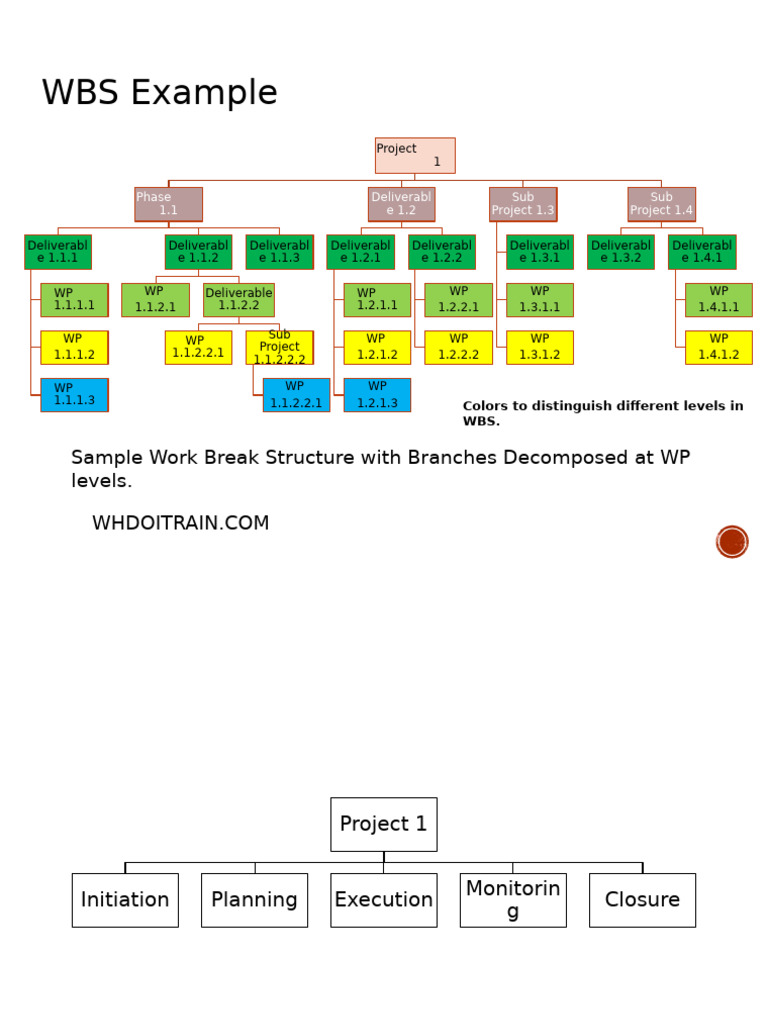 Ejemplo de Estructura WBS | PDF