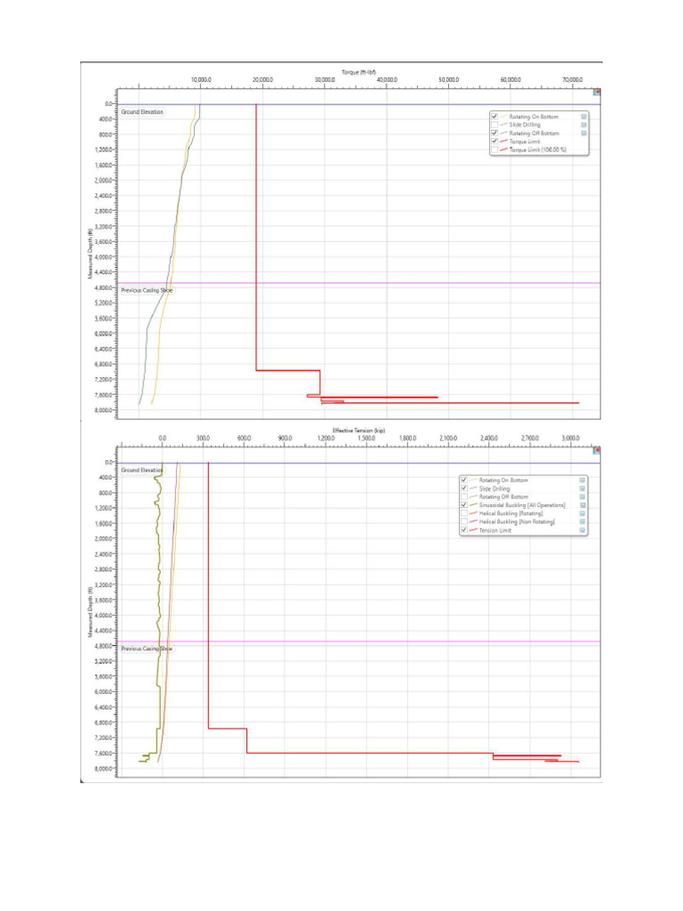 Torque & Drag Analysis | PDF
