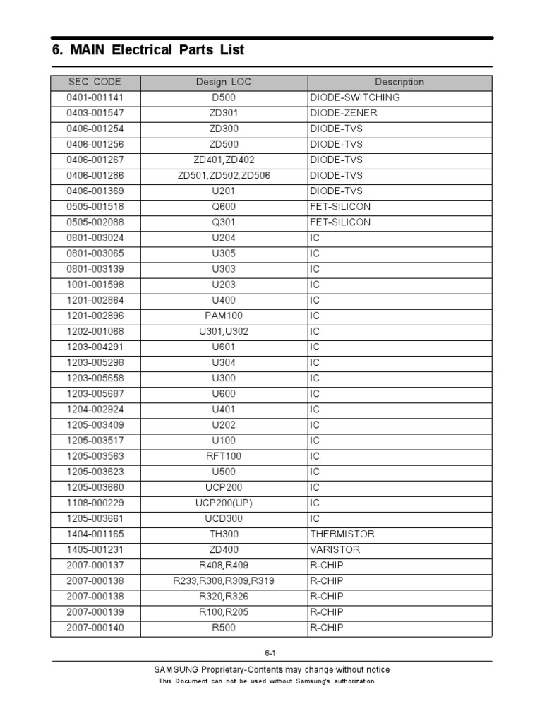 MAIN Electrical Parts List: SAMSUNG Proprietary-Contents May Change ...