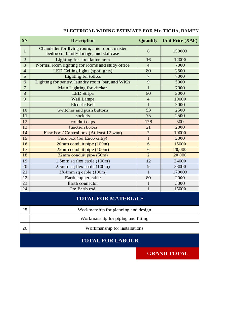Electrical - Wiring - Estimate - MR TICHA | PDF | Electrical Wiring | Electrical Components