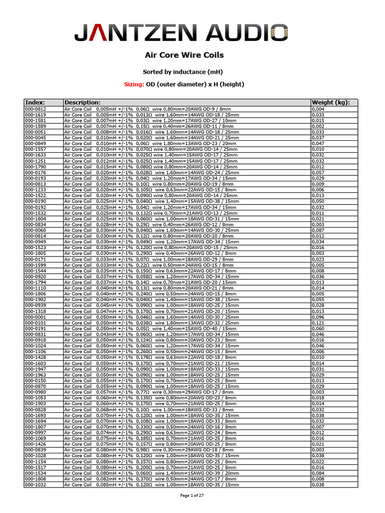 Air Core Wire Coil Values | PDF | Manufactured Goods | Wire