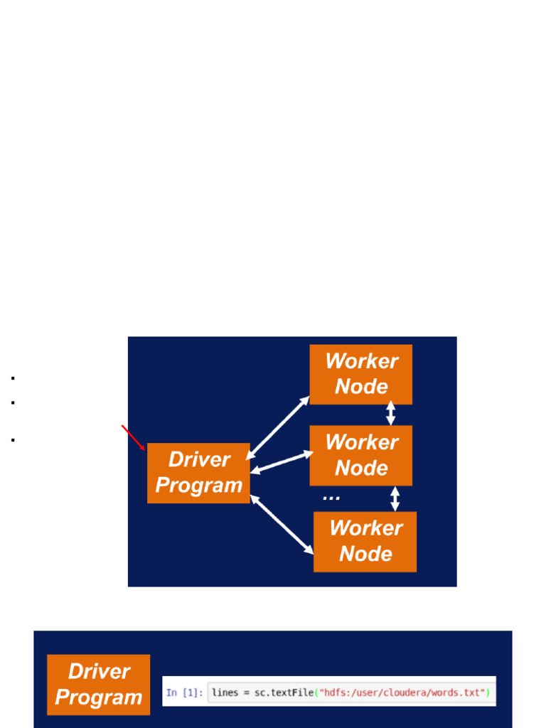 Module 4 Spark Part 3 and Part 4 | PDF | Apache Spark | Software Engineering