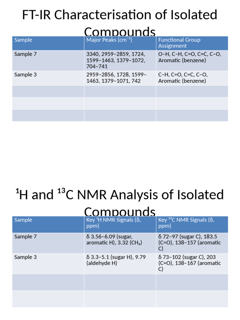 Thesis Results Slides | PDF