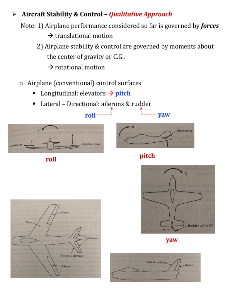 Notes 11 Airplane Stability and Control - Part1 | PDF | Flight Control ...