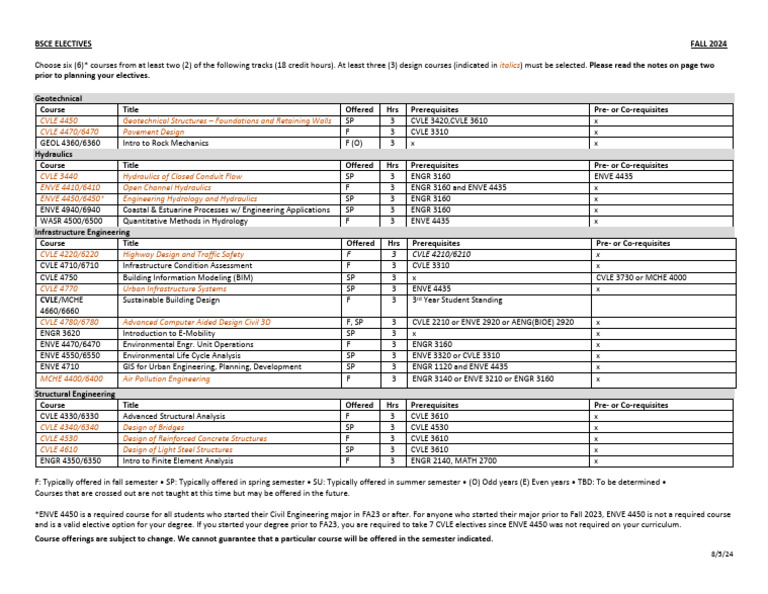 Fall 2024 BSCE Electives Guide | PDF | Engineering | Civil Engineering