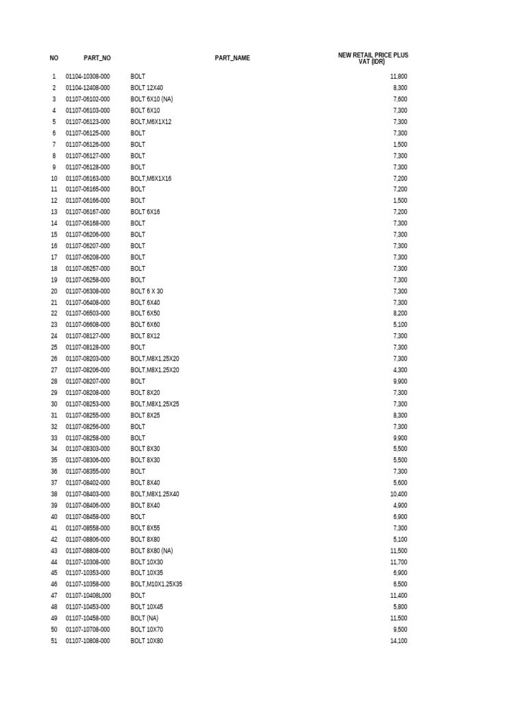 Final Data (2w) Buat Sales | PDF