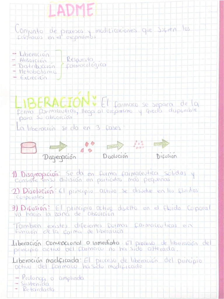 LADME | PDF